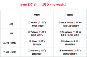 【フランス語】laver「洗う」の意味・使い方 | French Lesson