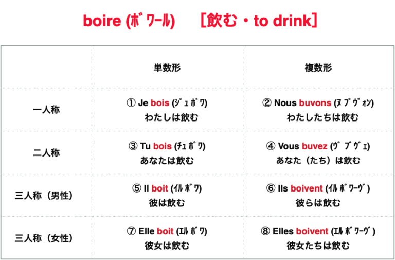 【フランス語】boire「飲む」の意味・使い方 | French Lesson